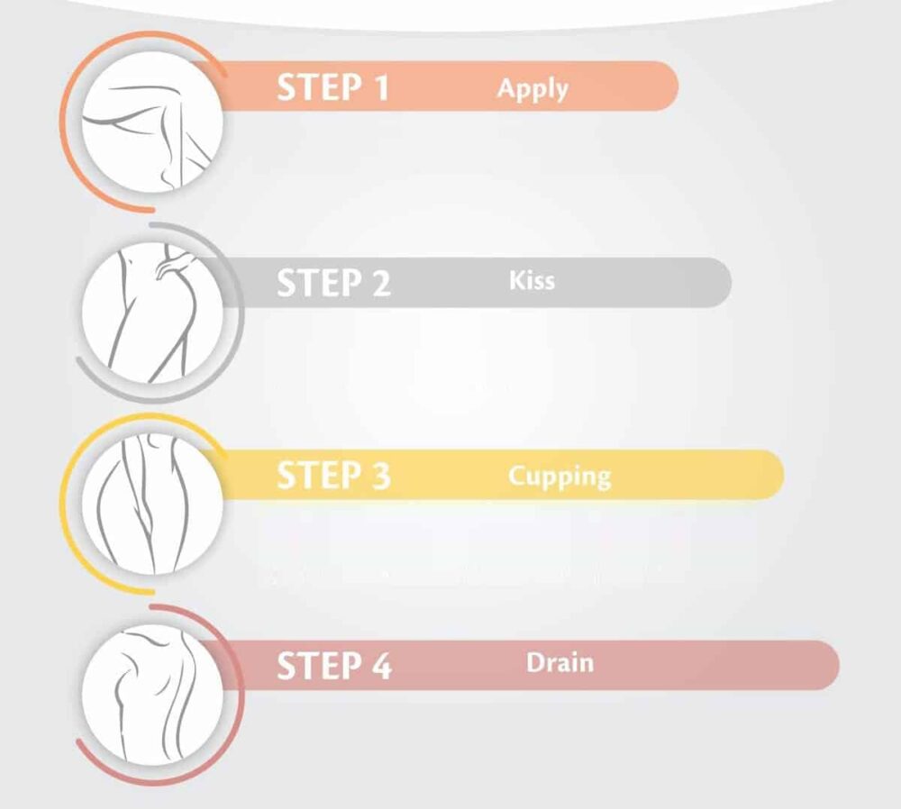 Bellabaci Cupping Treatment For The First Time? Get Ready With Us!